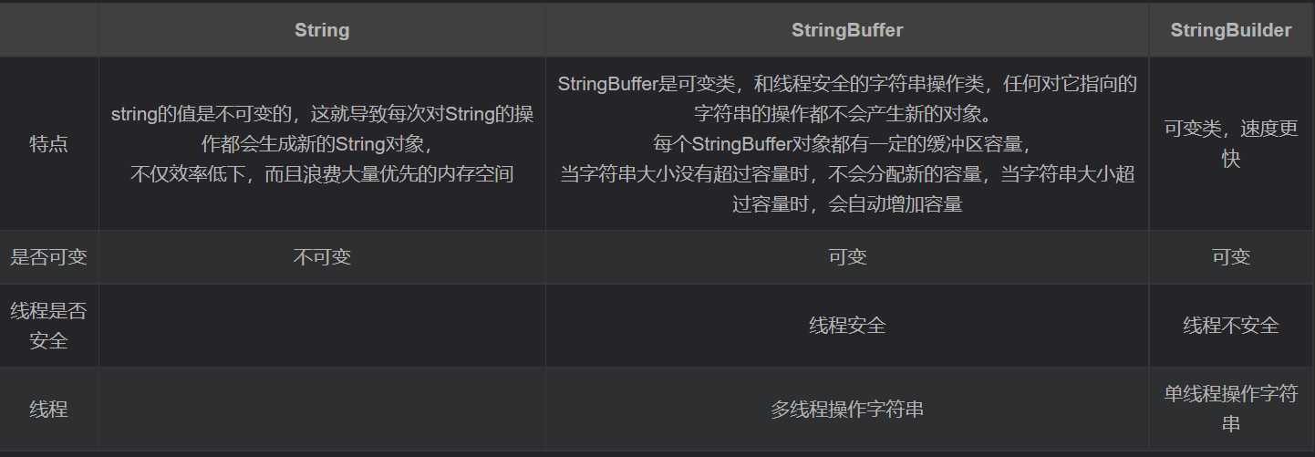 Java中string，stringbuffer和stringbuilder 阿里云开发者社区 6773