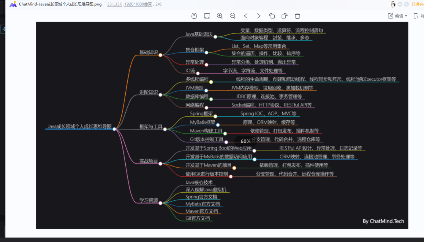 让AI为你制作思维导图 —— ChatMind-阿里云开发者社区