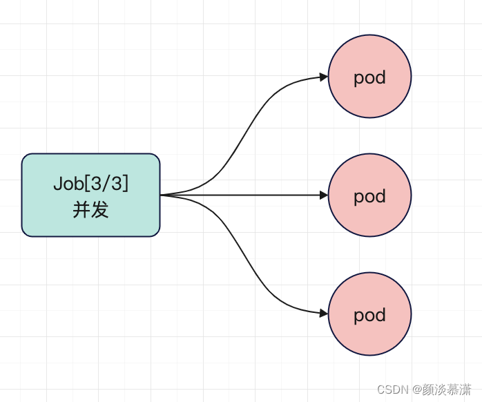 【K8S系列】深入解析Job(上))-阿里云开发者社区