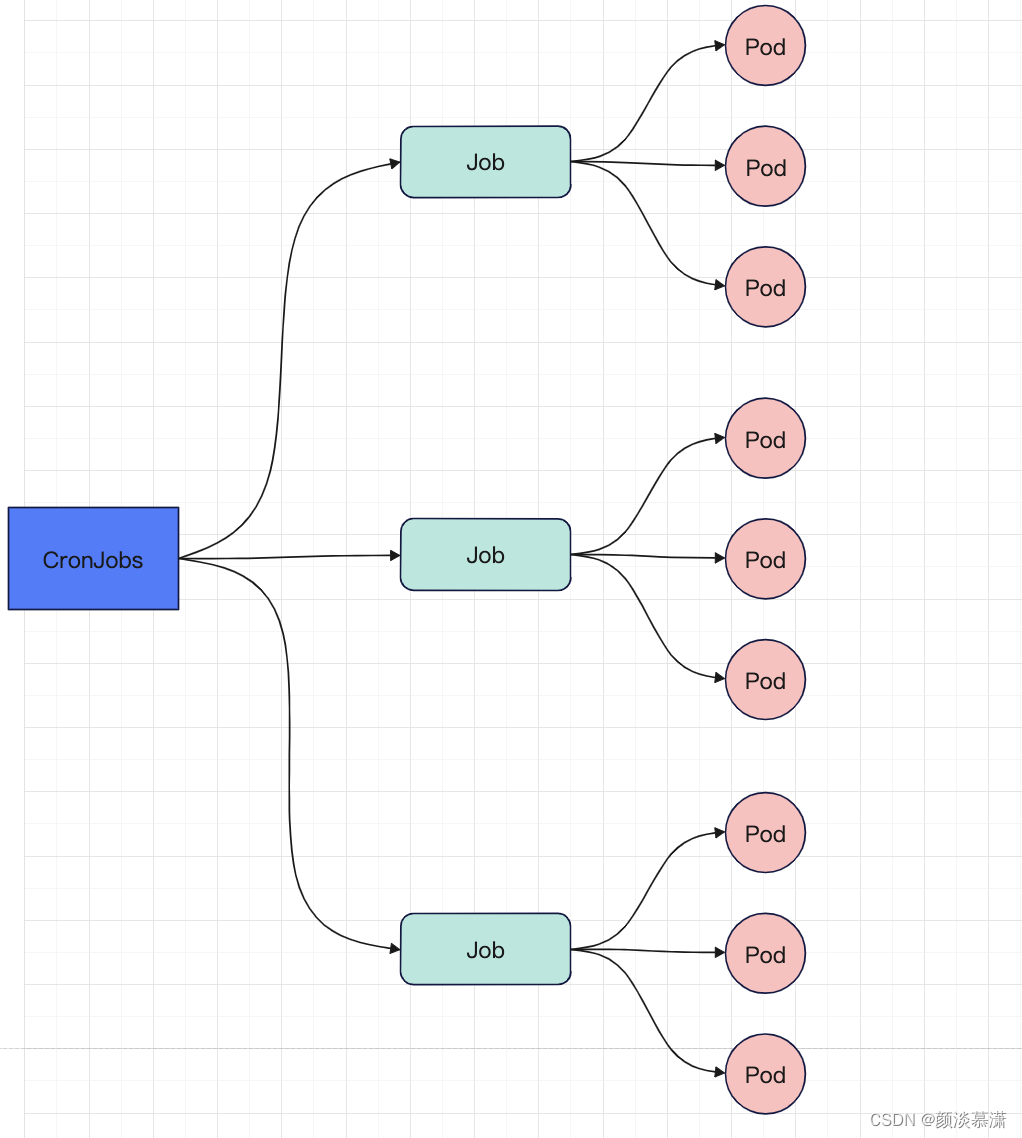 【K8S系列】深入解析Job(上))-阿里云开发者社区