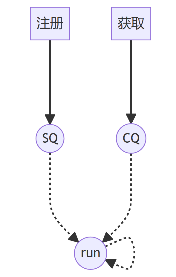 如何使用io_uring构建快速响应的I/O密集型应用-阿里云开发者社区