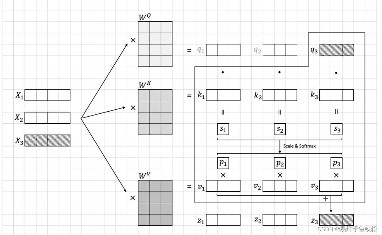 Transformer编码器在ViT中的应用原理与Paddle代码实现-开发者社区-阿里云