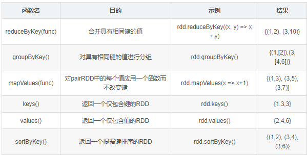 spark与pyspark教程（一）-阿里云开发者社区