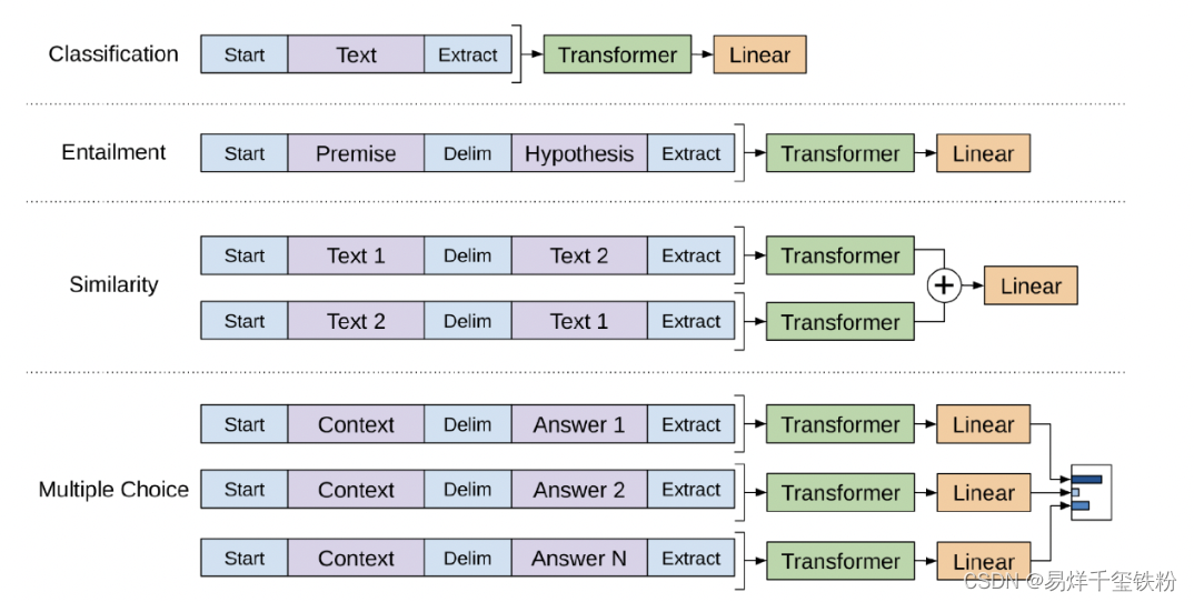 Transformer编码器在ViT中的应用原理与Paddle代码实现-开发者社区-阿里云