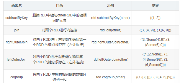 spark与pyspark教程（一）-阿里云开发者社区