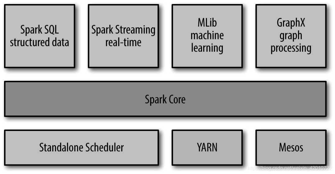 spark与pyspark教程（一）-阿里云开发者社区