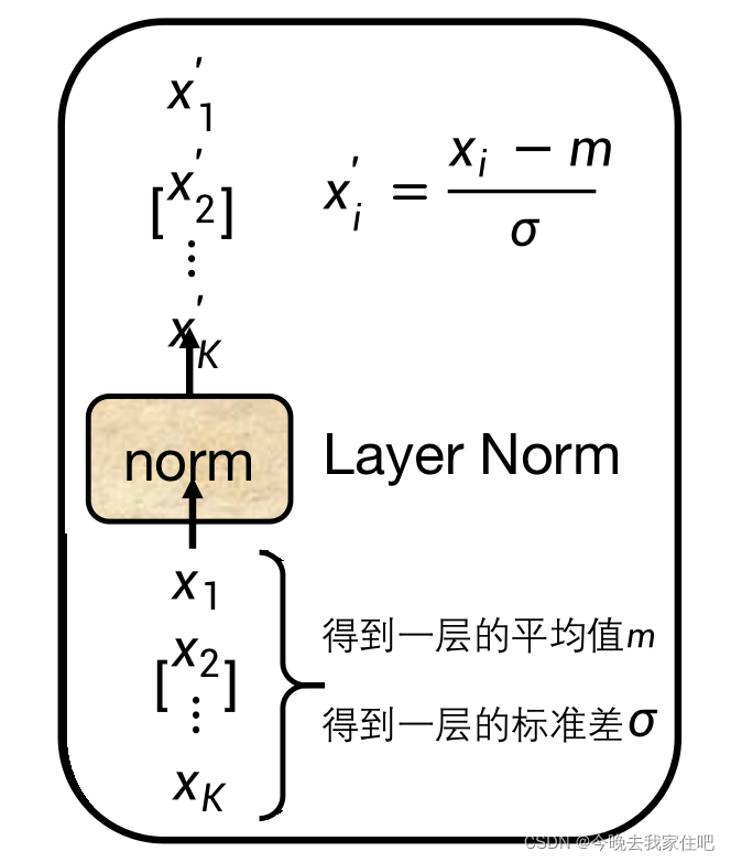 Transformer - 李宏毅笔记-阿里云开发者社区