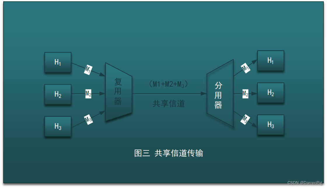 DP读书：《openEuler操作系统》（九）从IPC到网卡到卡驱动程序-阿里云开发者社区