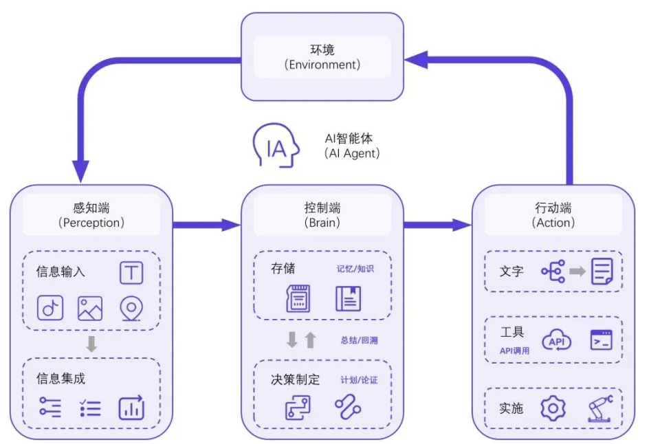 智能代理（Agent）在工具调用与协作中的应用实践-阿里云开发者社区