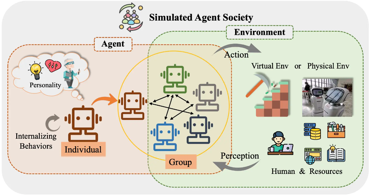 智能代理工具调用与多Agent协作设计实现指南-开发者社区-阿里云