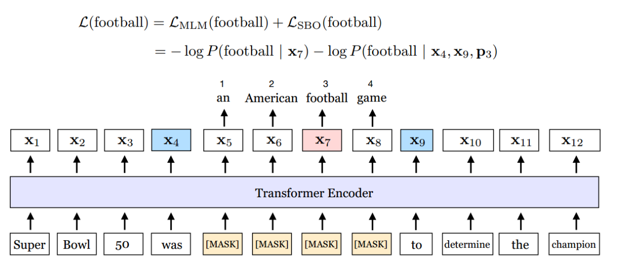 动手实践：使用Hugging Face Transformers库构建文本分类模型-阿里云开发者社区