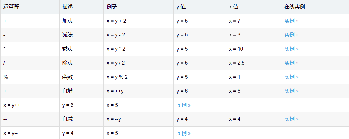 Js第四课运算符(二) 阿里云开发者社区