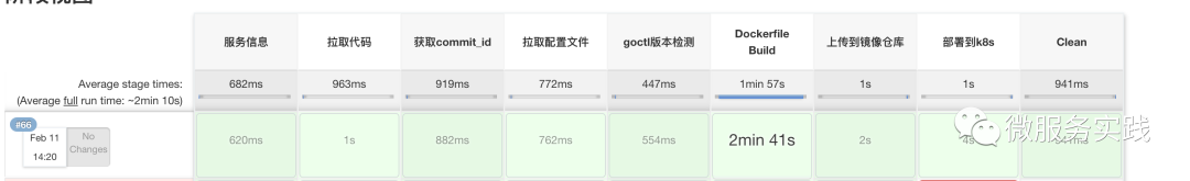 使用Jenkins Pipeline自动部署go-zero微服务至k8s-开发者社区-阿里云