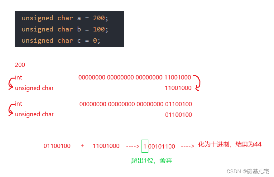 溢出、截断、类型提升：从易错代码入手分析整型数据存储与类型转换 -阿里云开发者社区