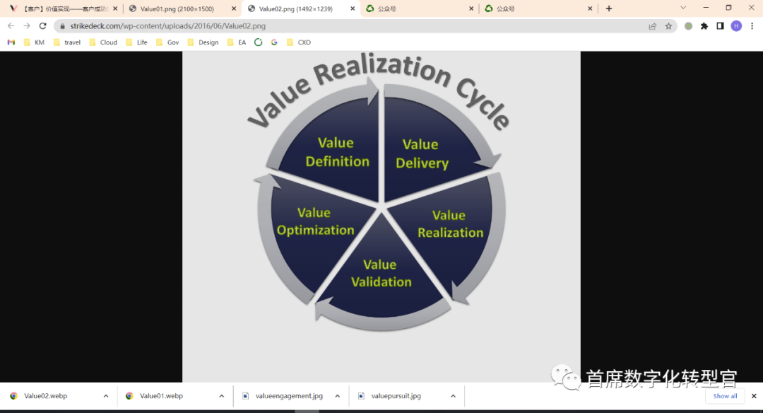 【客户价值】 SaaS 环境中的价值实现——客户成功的信条-阿里云开发者社区