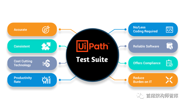 「RPA 」UiPath和Selenium，谁是测试套件？-阿里云开发者社区