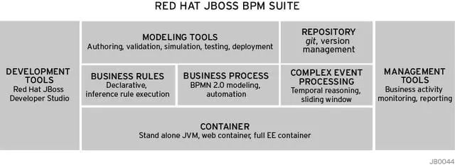 [BPM 架构]顶级免费和开源BPM软件-阿里云开发者社区