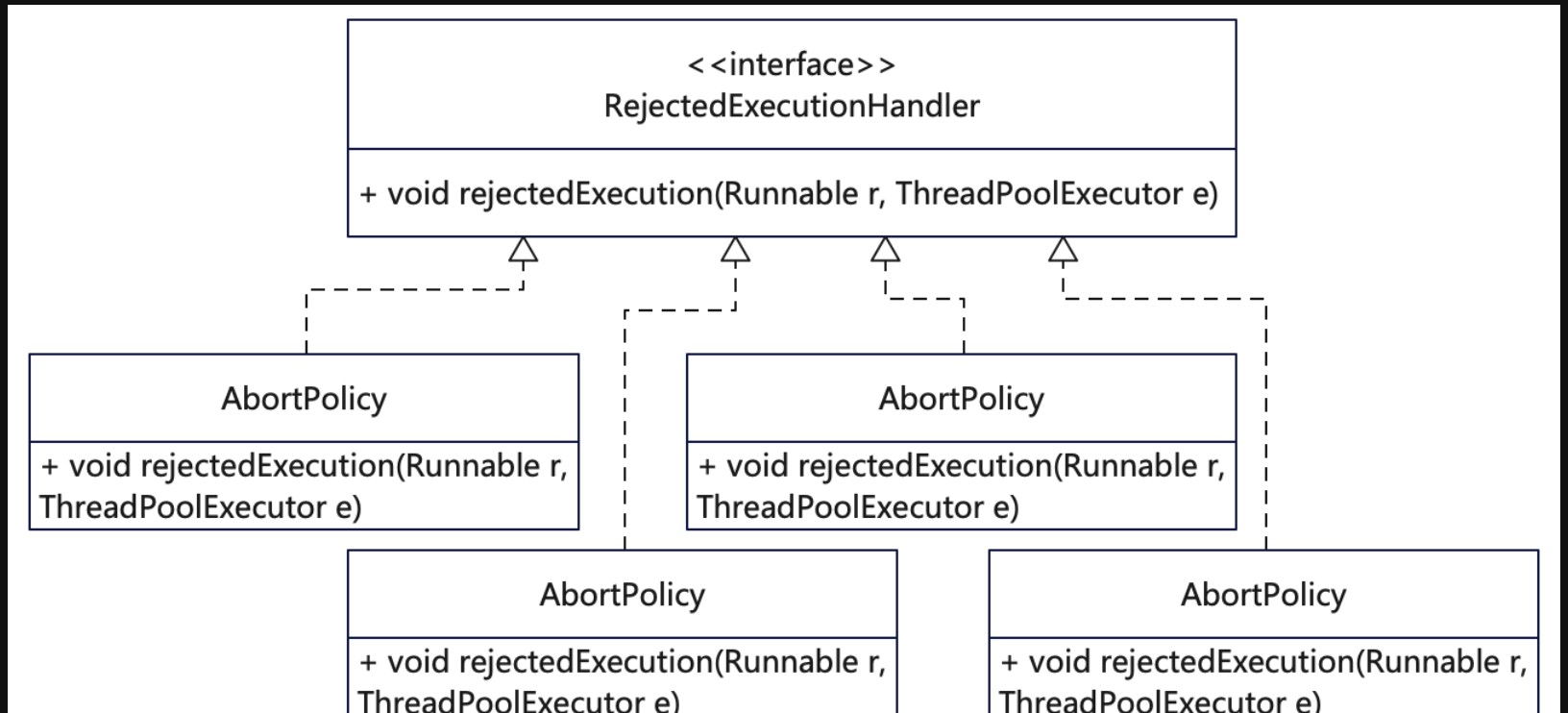 Java线程池ThreadPoolExcutor源码解读详解09-4种拒绝策略-阿里云开发者社区