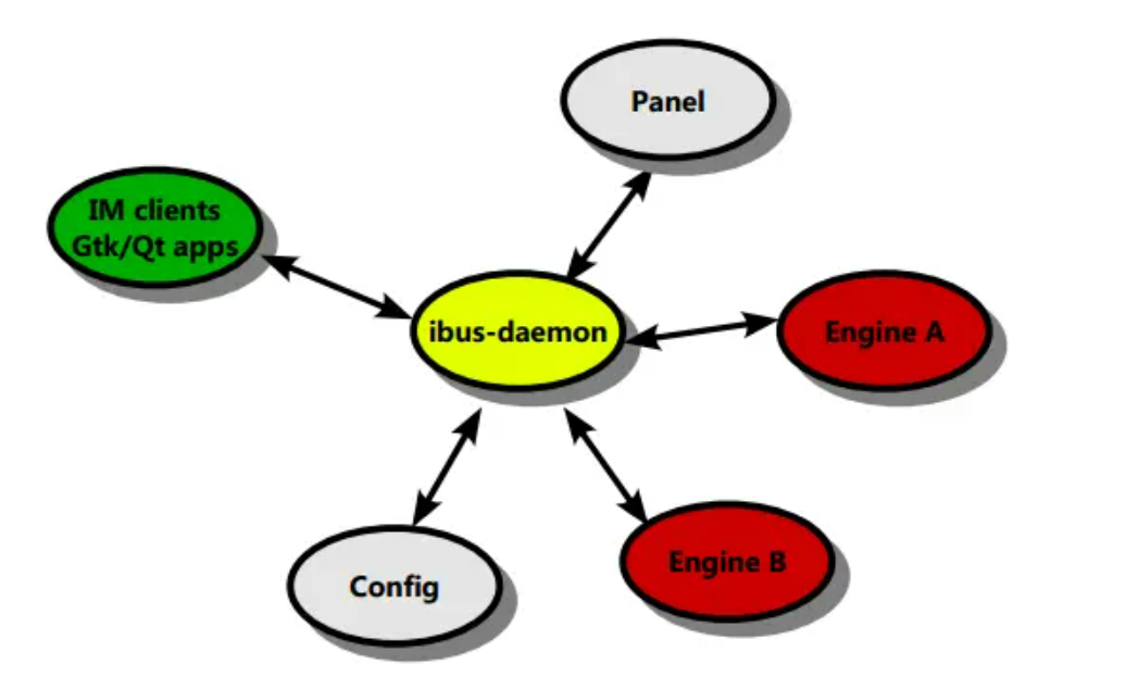 常用输入法框架简介-阿里云开发者社区