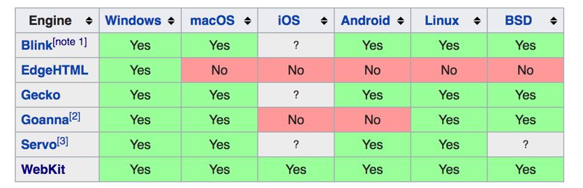 深入理解浏览器内核 - 浏览器内核介绍-阿里云开发者社区