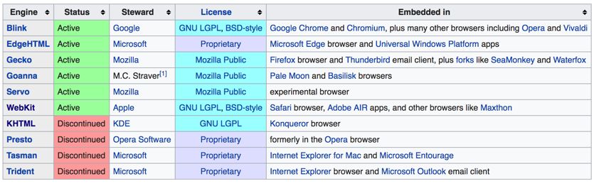 深入理解浏览器内核 - 浏览器内核介绍-阿里云开发者社区