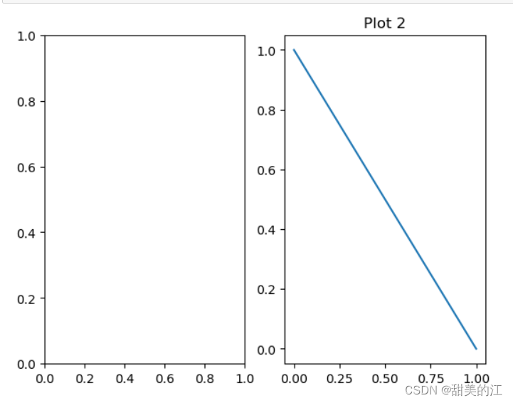【Matplotlib】figure方法 你真的会了吗！？-阿里云开发者社区