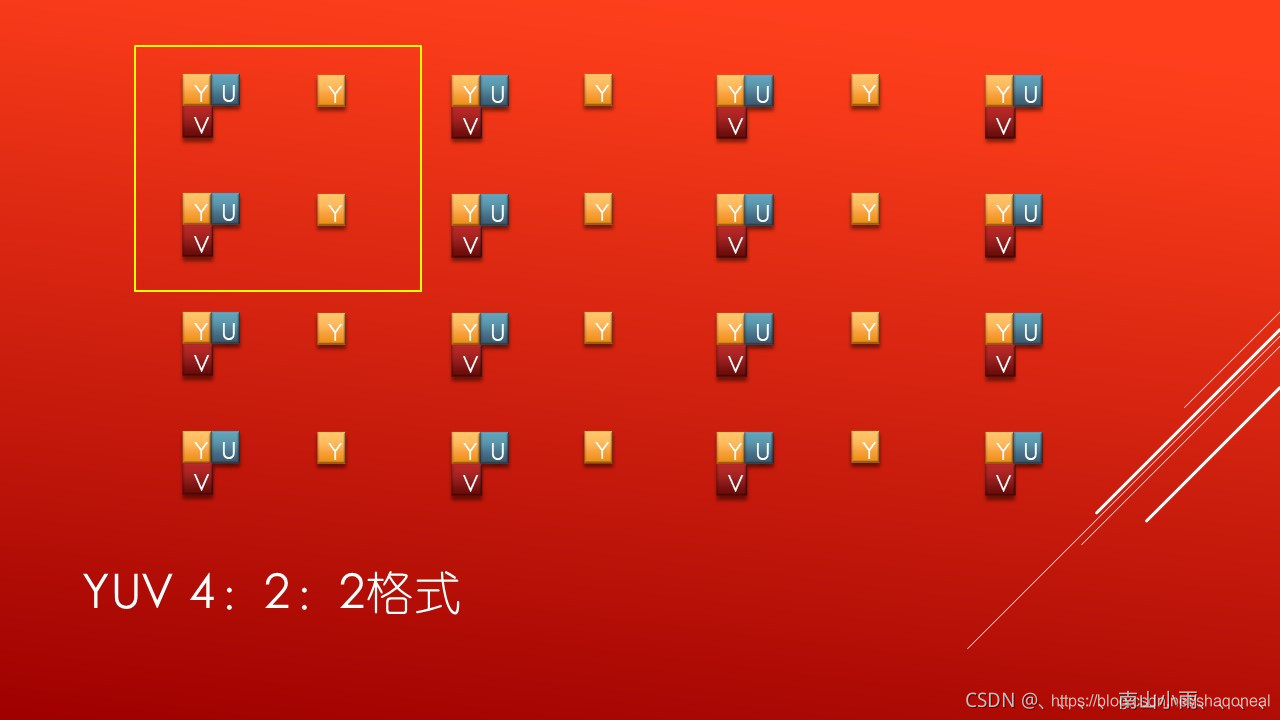 YUV的plannar,packet及semi-planar格式及RGB-阿里云开发者社区