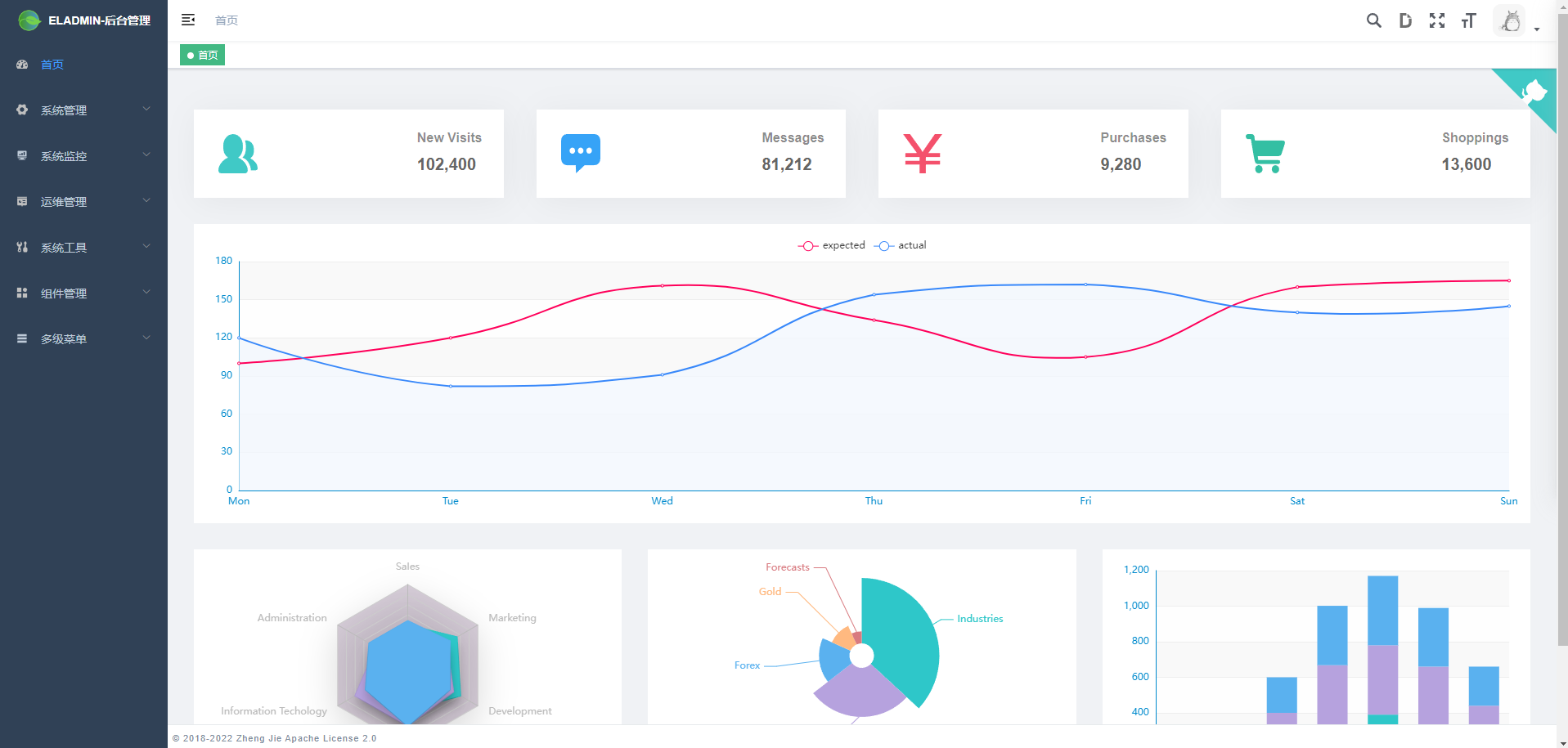 Vue3中后台前端框架ELADMIN-WEB快速搭建教程-开发者社区-阿里云