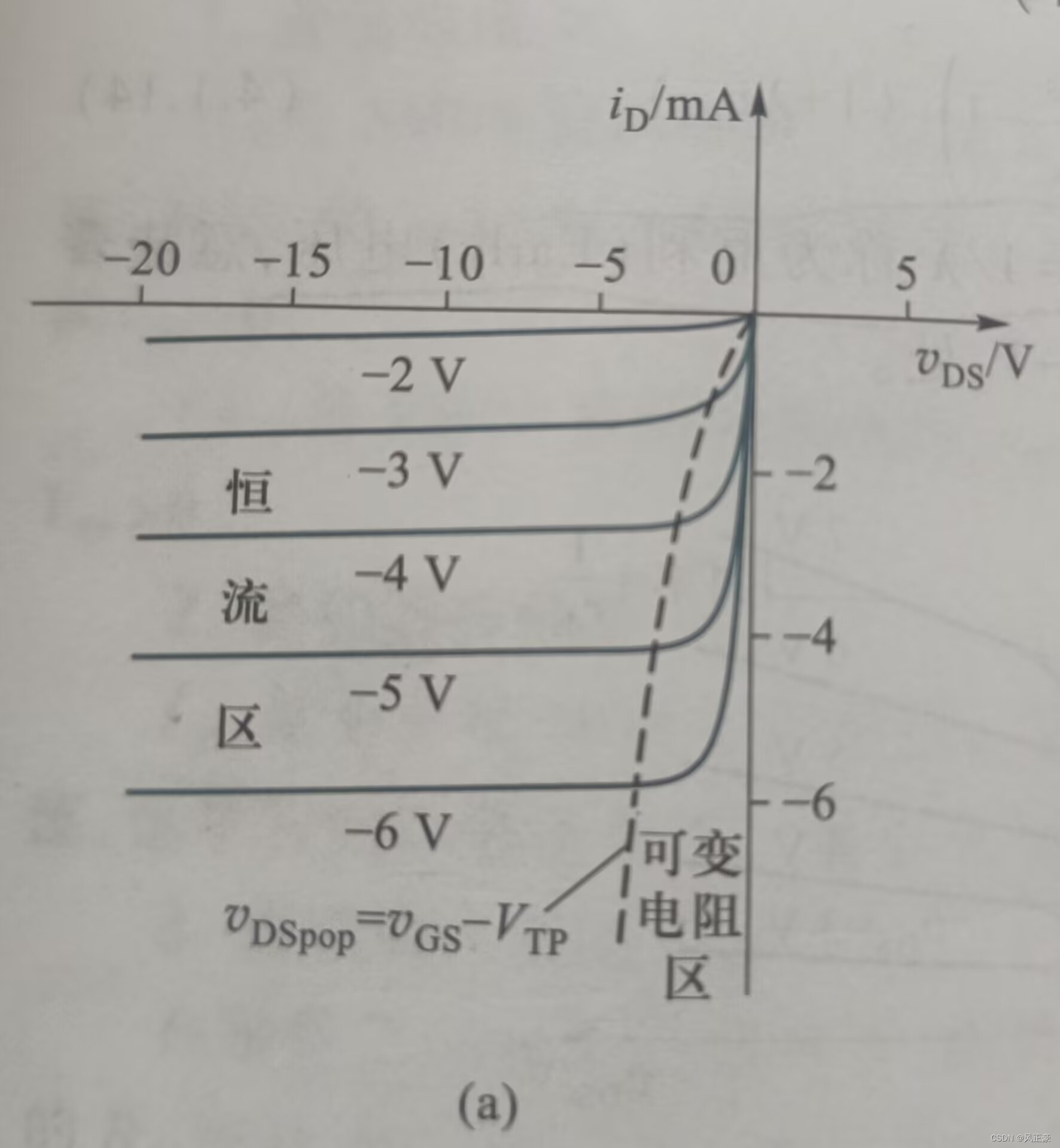 详解MOSFET四种类型结构原理与符号辨别-开发者社区-阿里云