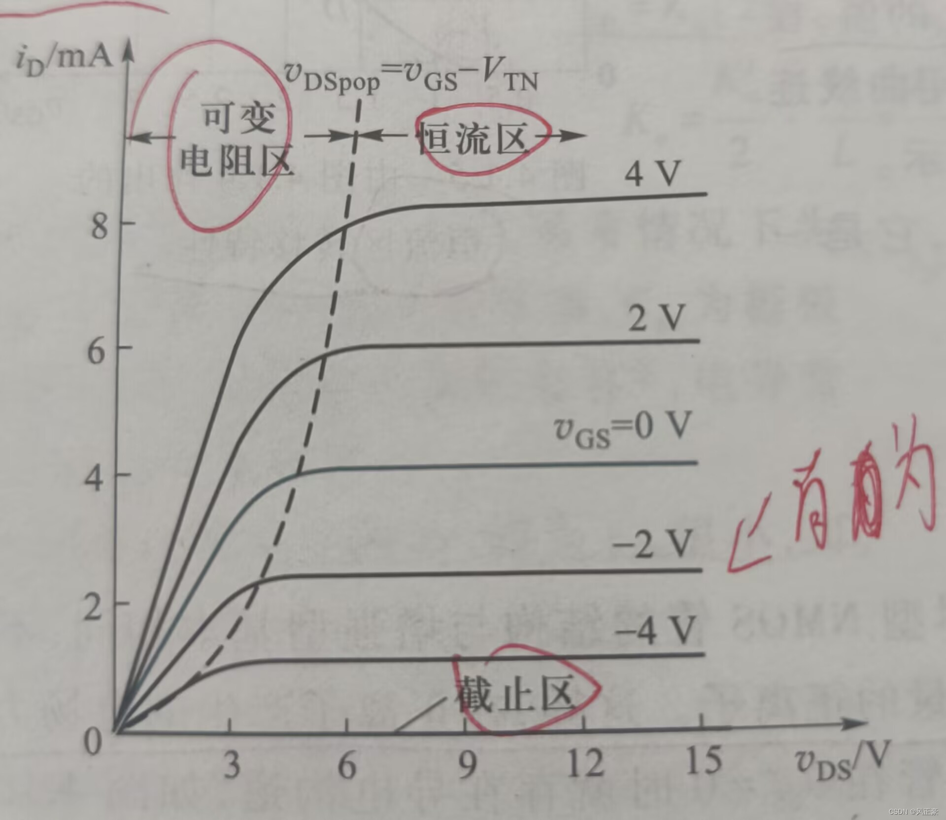 详解MOSFET四种类型结构原理与符号辨别-开发者社区-阿里云