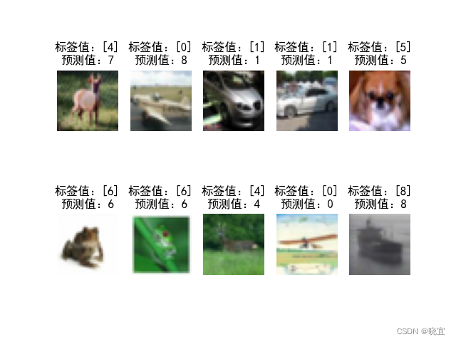 基于MLP完成CIFAR-10数据集和UCI wine数据集的分类-阿里云开发者社区