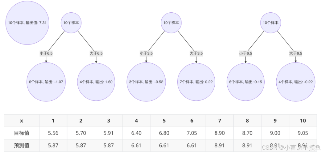 【机器学习】揭秘GBDT：梯度提升决策树-阿里云开发者社区