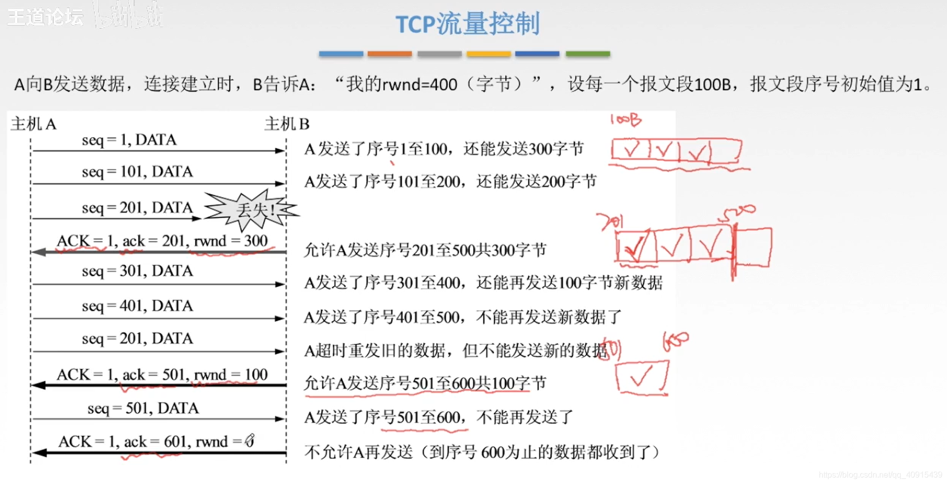 【计算机网络-传输层】TCP可靠传输、TCP流量控制、拥塞控制-阿里云开发者社区