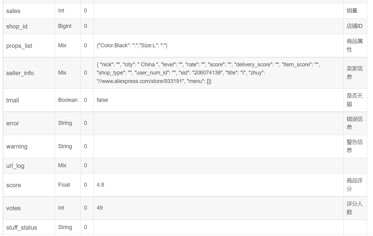 一键获取速卖通商品详情-阿里云开发者社区