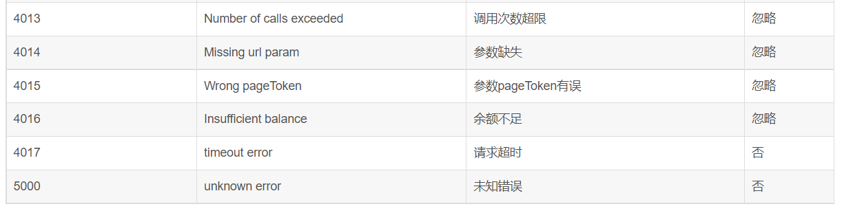 1688接口大全以及演示-阿里云开发者社区