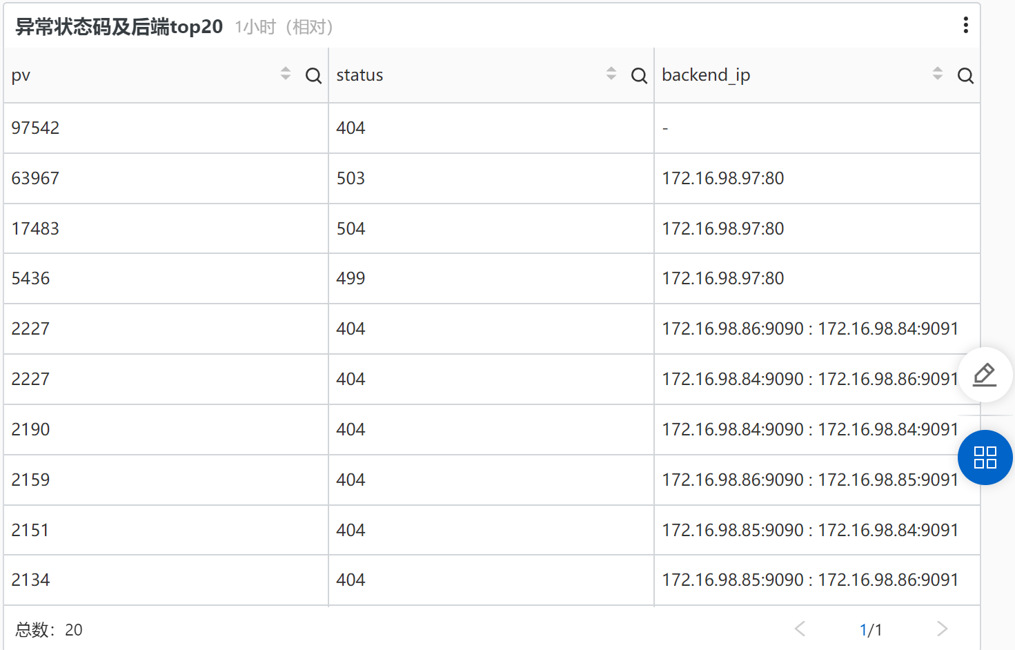 日志服务SLS常用日志分析查询语句-开发者社区-阿里云