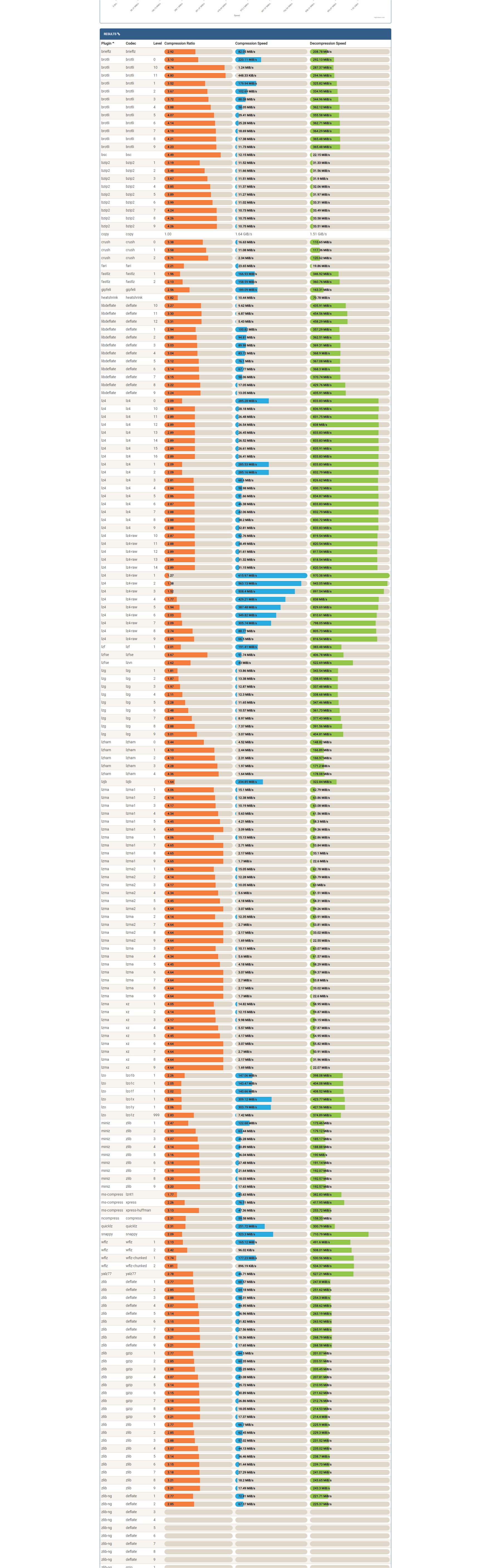 Brotli压缩原理性能生态及Nginx配置全解-开发者社区-阿里云