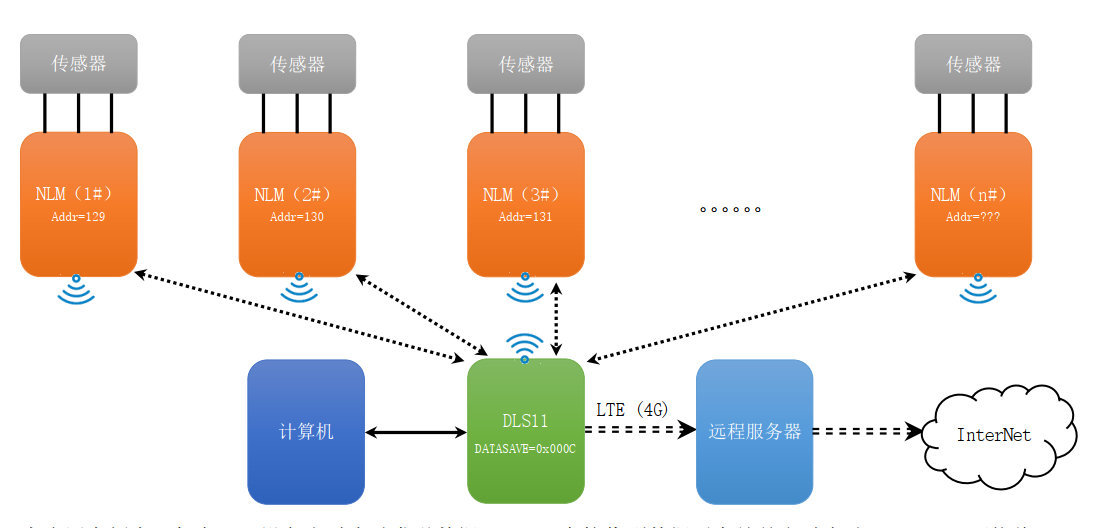 LoRA转4G网关工作原理-阿里云开发者社区