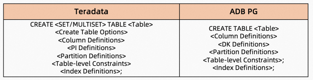 附白皮书下载 | 国产化数仓升级最佳实践：从Teradata迁移至AnalyticDB-阿里云开发者社区