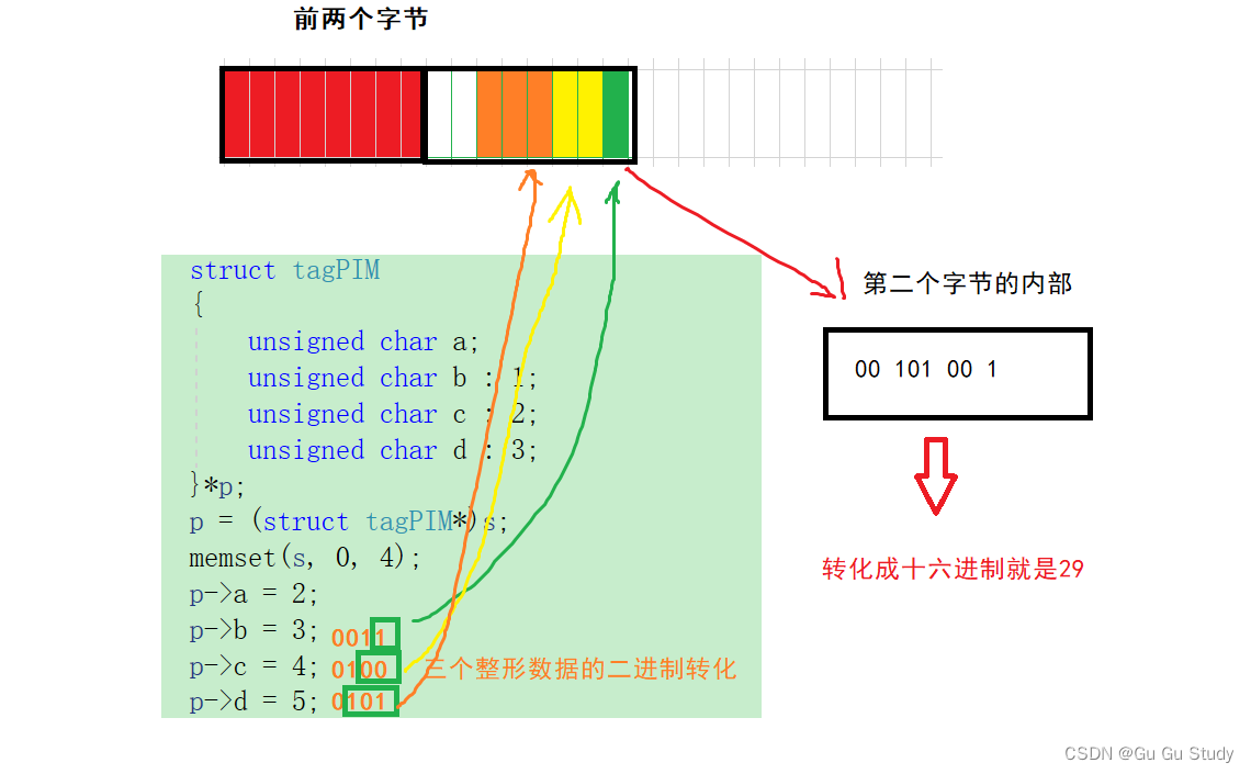 atoi函数解析以及自定义类型经典练习题-阿里云开发者社区