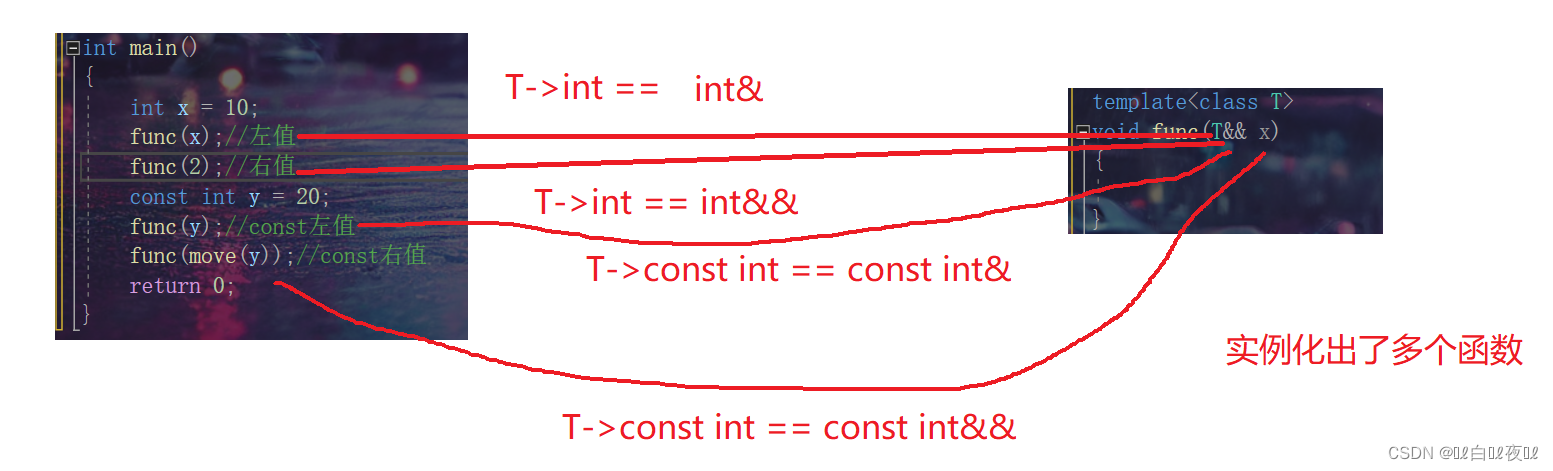 C++11常用的一部分新特性（中）-阿里云开发者社区