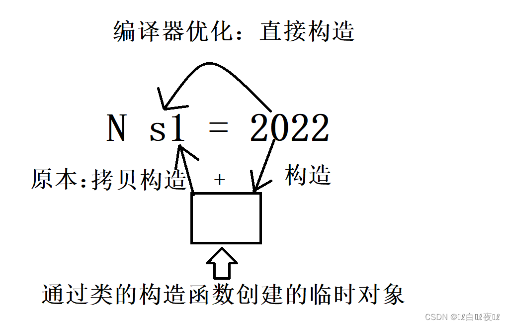C 类与对象（三）（上） 阿里云开发者社区