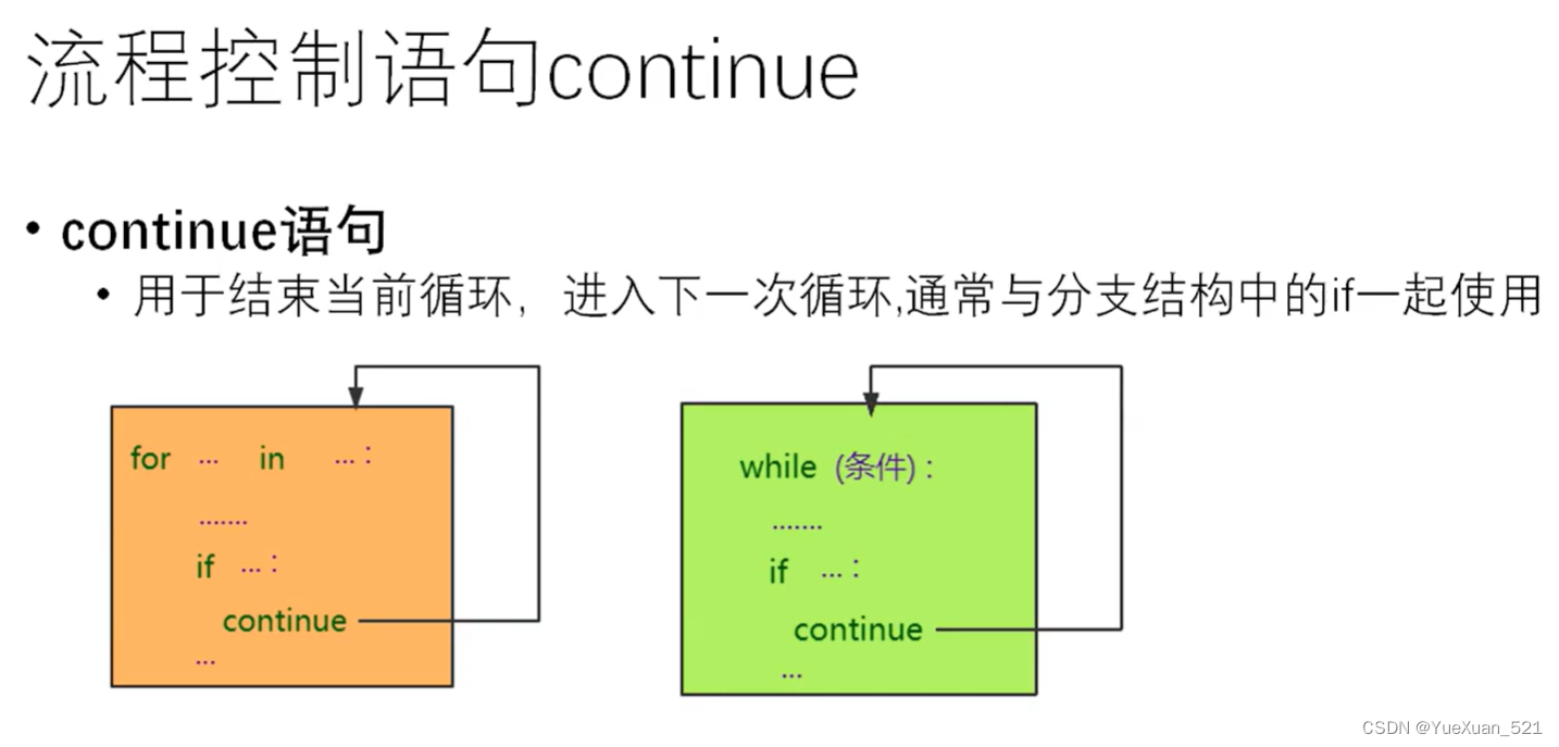 Python流程控制语句break\continue, else语句-阿里云开发者社区