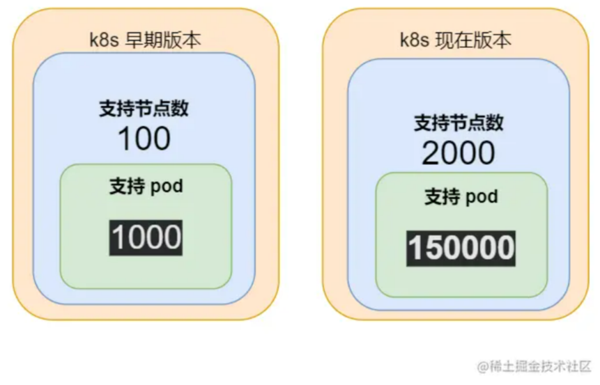 【k8s 系列】k8s 学习四，k8s 基本架构-阿里云开发者社区
