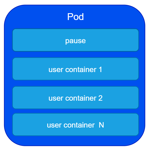 k8s 学习九，pod 知识点 上-阿里云开发者社区