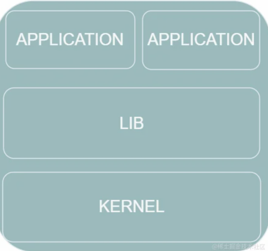 【Docker 系列】docker 学习 一，Docker的安装使用及Docker的基本工作原理 | 8月更文挑战-阿里云开发者社区