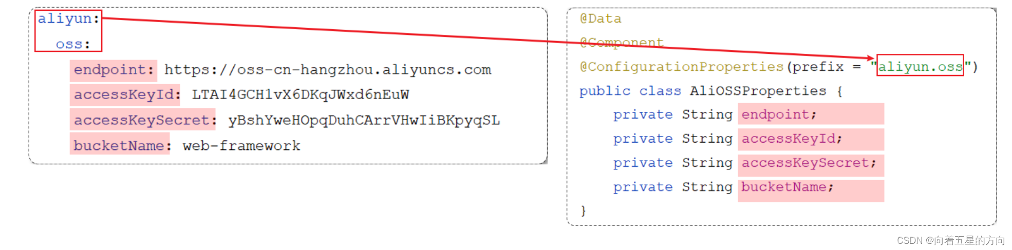 Javaweb之SpringBootWeb案例之 @ConfigurationProperties的详细解析-阿里云开发者社区