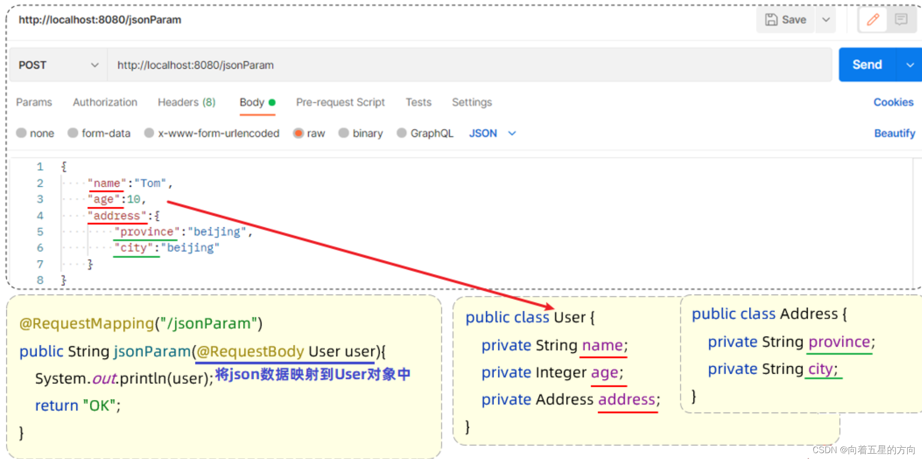 SpringBoot之JSON参数,路径参数的详细解析-阿里云开发者社区