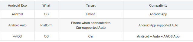 Android 车机初体验：Auto，Automotive 傻傻分不清楚？-阿里云开发者社区