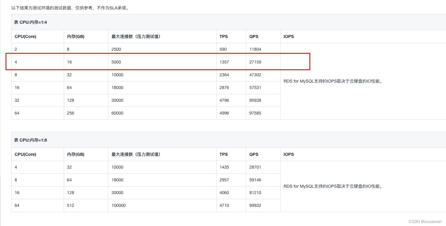 性能工具之 MySQL OLTP Sysbench BenchMark 测试示例-阿里云开发者社区